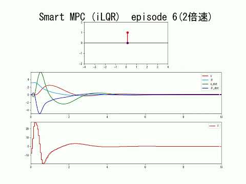 自ら成長し、どんどん賢くなる制御AI「Smart MPC」を開発。強化学習より数百倍高速だから実機でも学習可能に。 by 株式会社 Proxima Technology