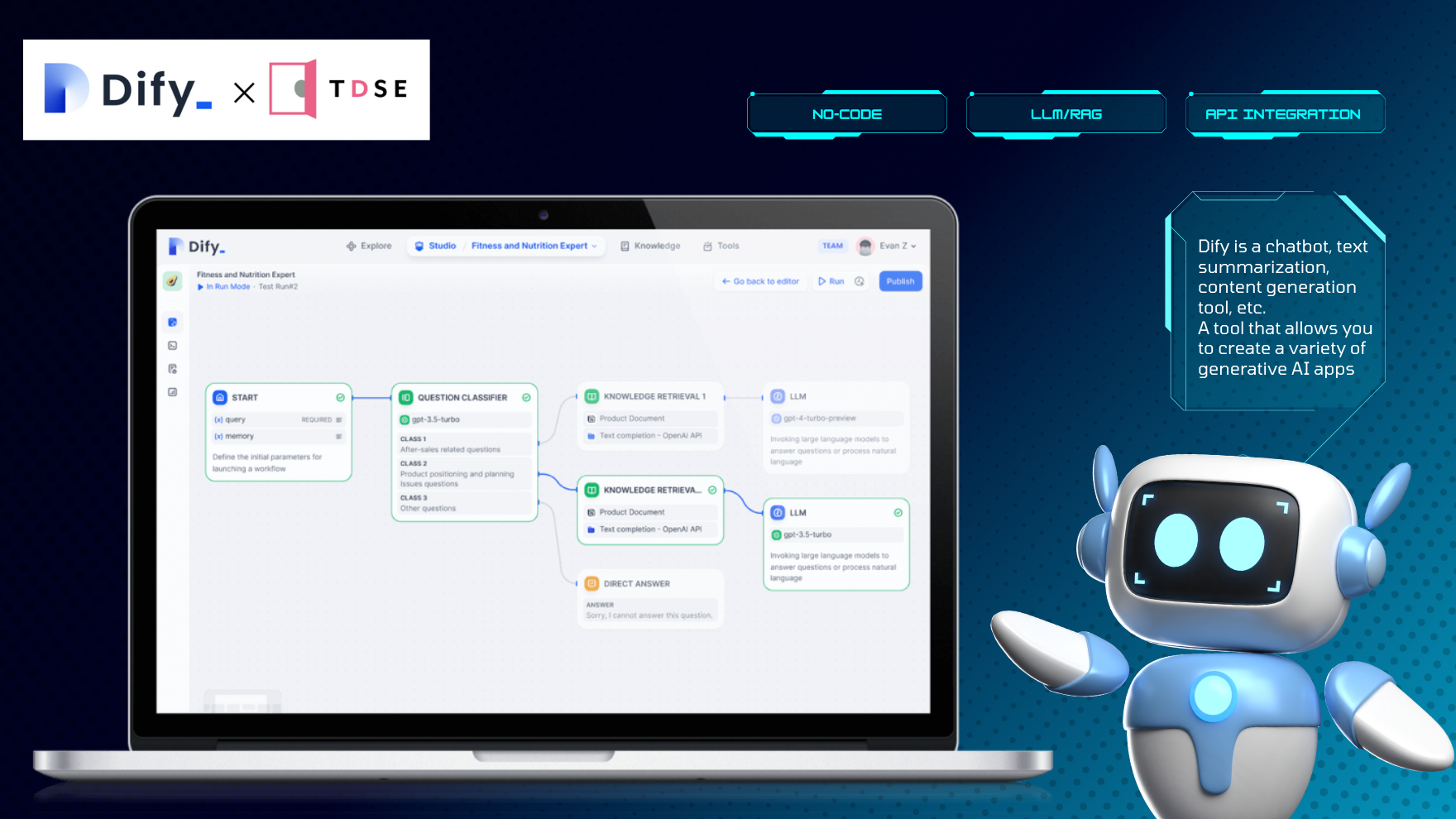 Dify×TDSE by TDSE株式会社