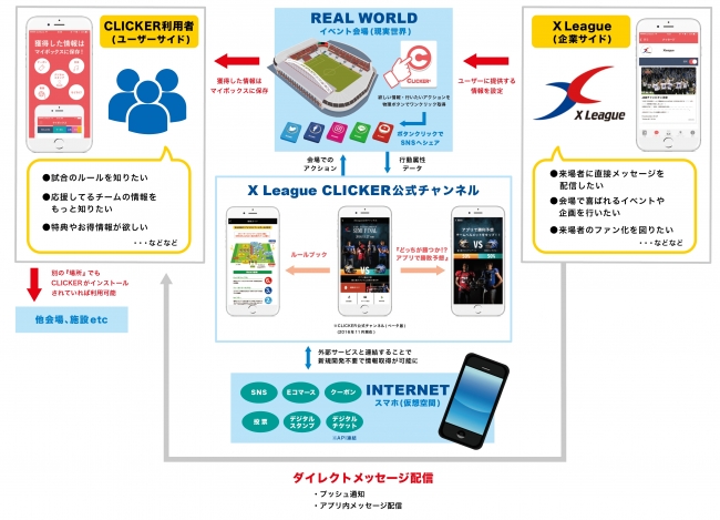 JAPAN X BOWLにてCLICKERのテスト導入実施 by 株式会社リアリティワークス