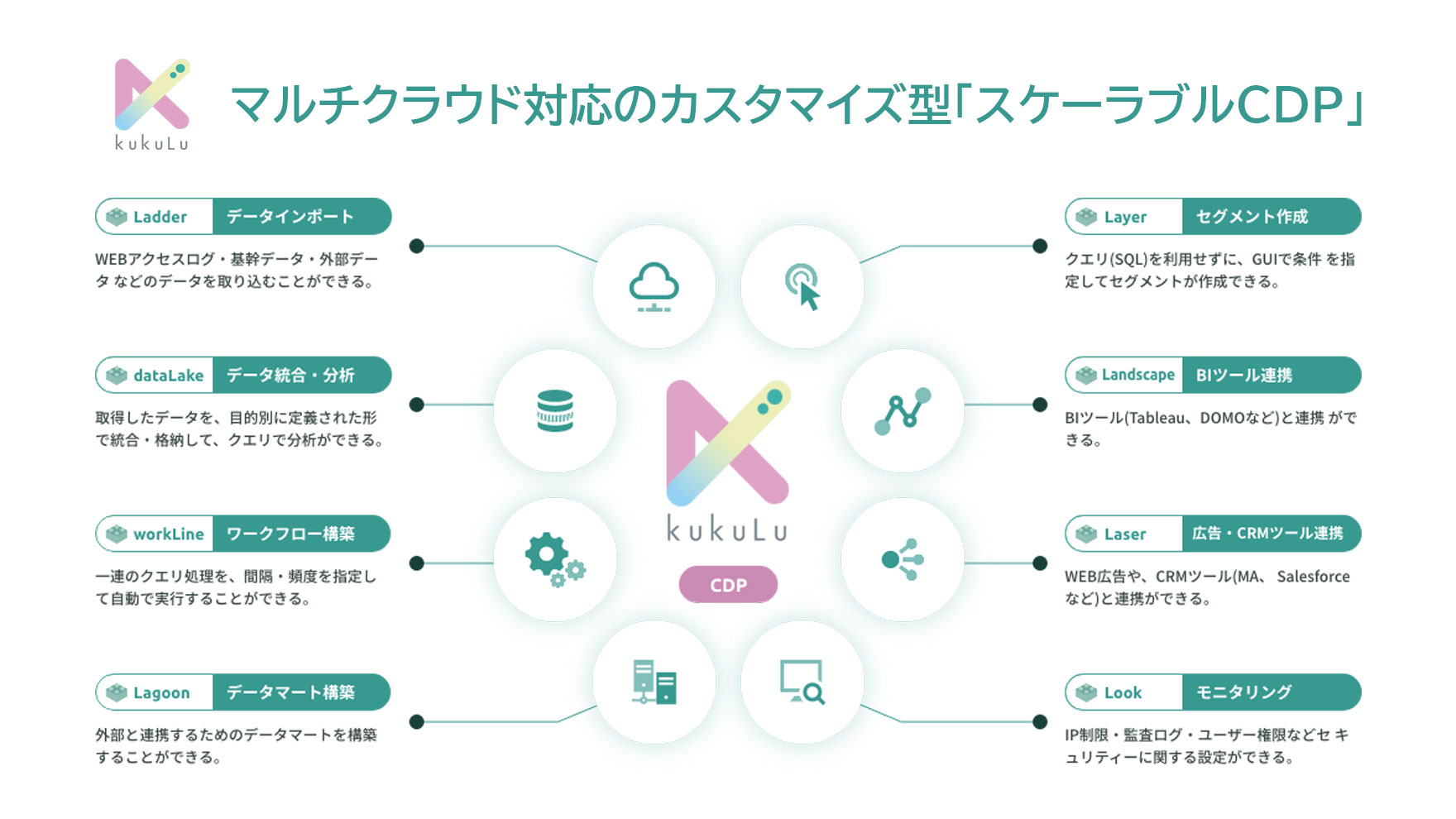 カスタマイズ型 スケーラブルCDP 「kukuLu」 by 株式会社Legoliss