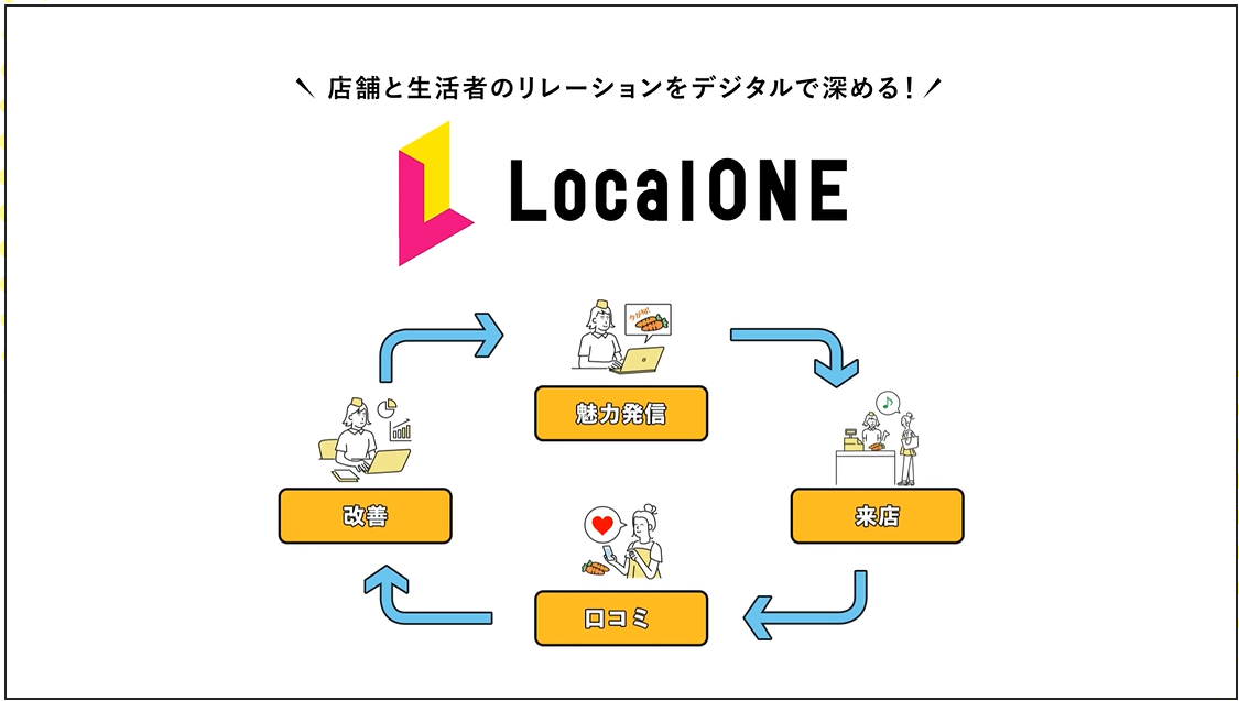 ワンプラットフォームで店舗の情報を一括管理できるLocalONE（ローカルワン）New!! by 株式会社ONE COMPATH