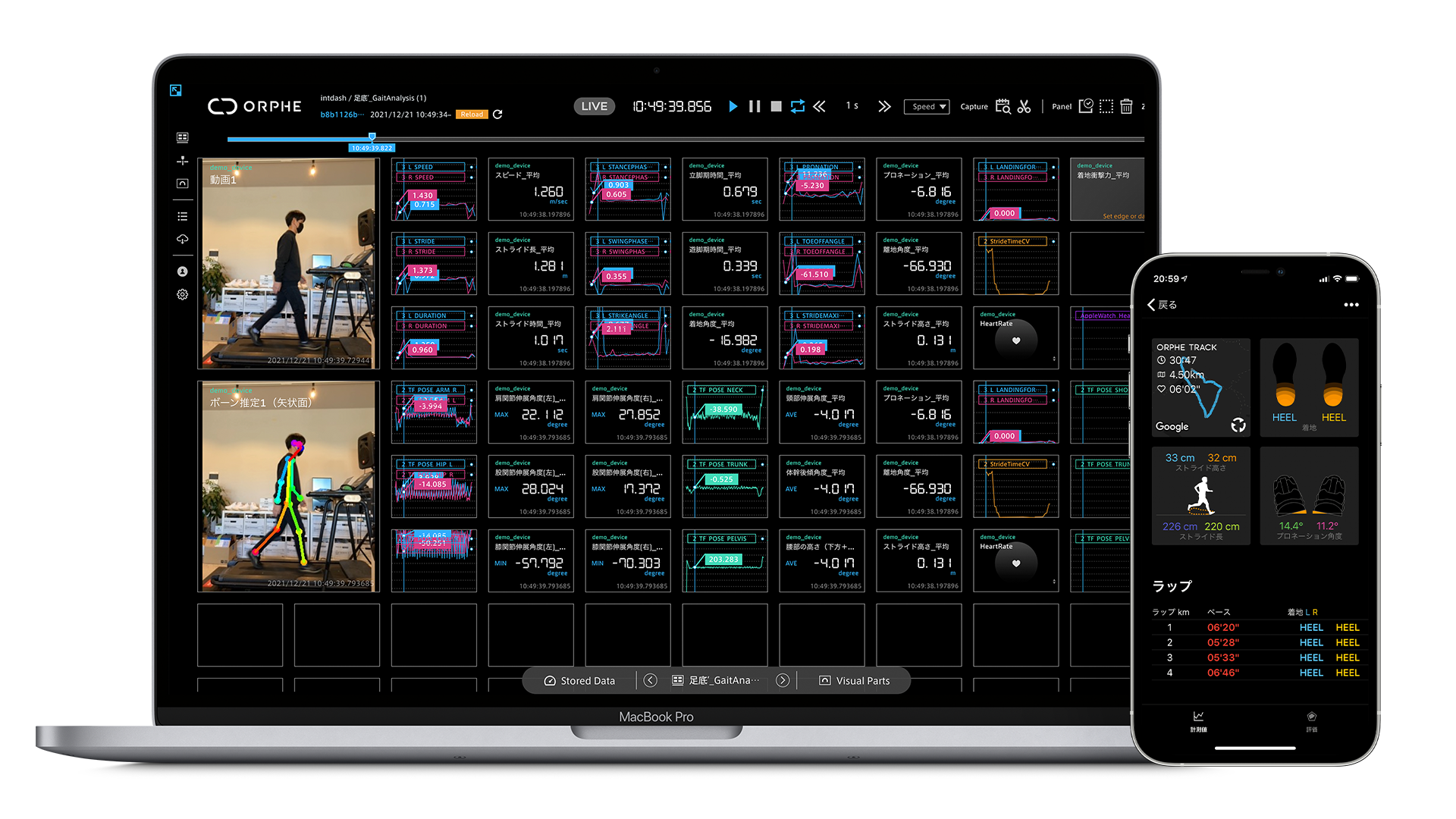 ORPHE ANALYTICS by 株式会社ORPHE