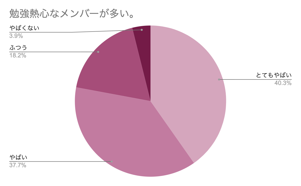 76が良い意味で「やばい」と回答。アルサーガパートナーズってやばい会社なの？社内でアンケート調査を実施 アルサーガパートナーズ株式会社