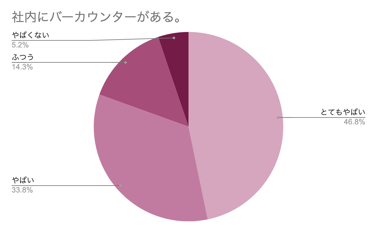 76が良い意味で「やばい」と回答。アルサーガパートナーズってやばい会社なの？社内でアンケート調査を実施 アルサーガパートナーズ株式会社