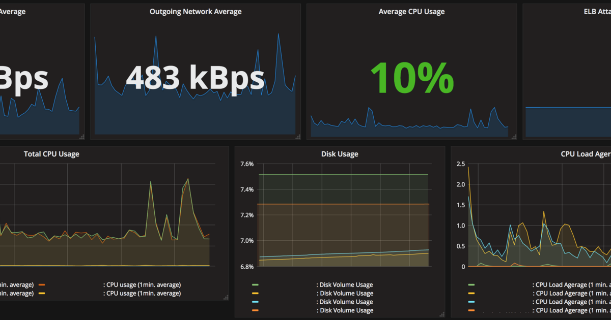 GrafanaでZabbix/CloudWatchのメトリクス監視を一元化する | Clueit Developers Blog
