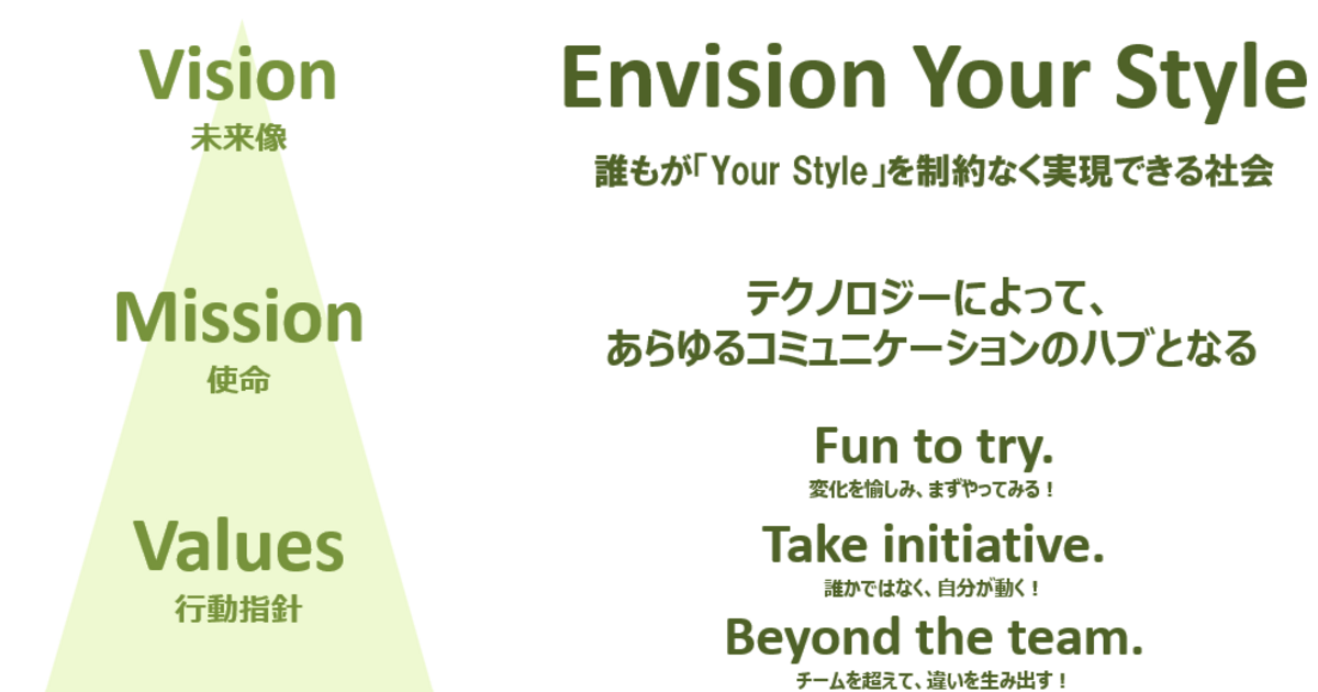 レコモットにおけるVMV（Vision, Mission, Values）浸透施策のご紹介 | VMV