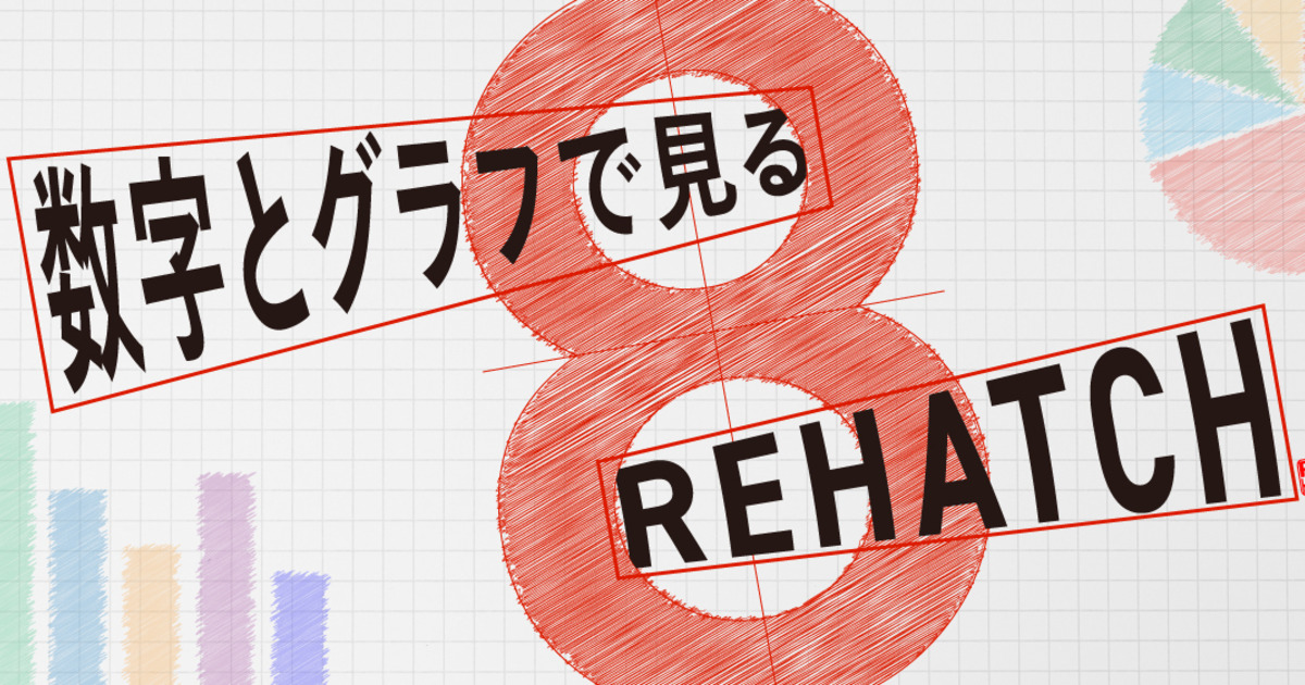 【数字とグラフで見るREHATCH】8トピックから徹底紹介！ | REHATCH株式会社