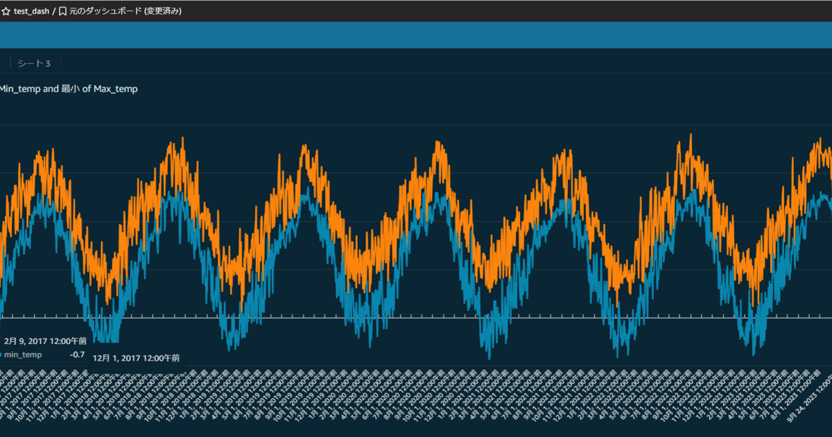 AWSの時系列DB「Timestream」と「QuickSight」を使って、過去13年間の天気の変遷を見てみる。 | SAS Tech Blog