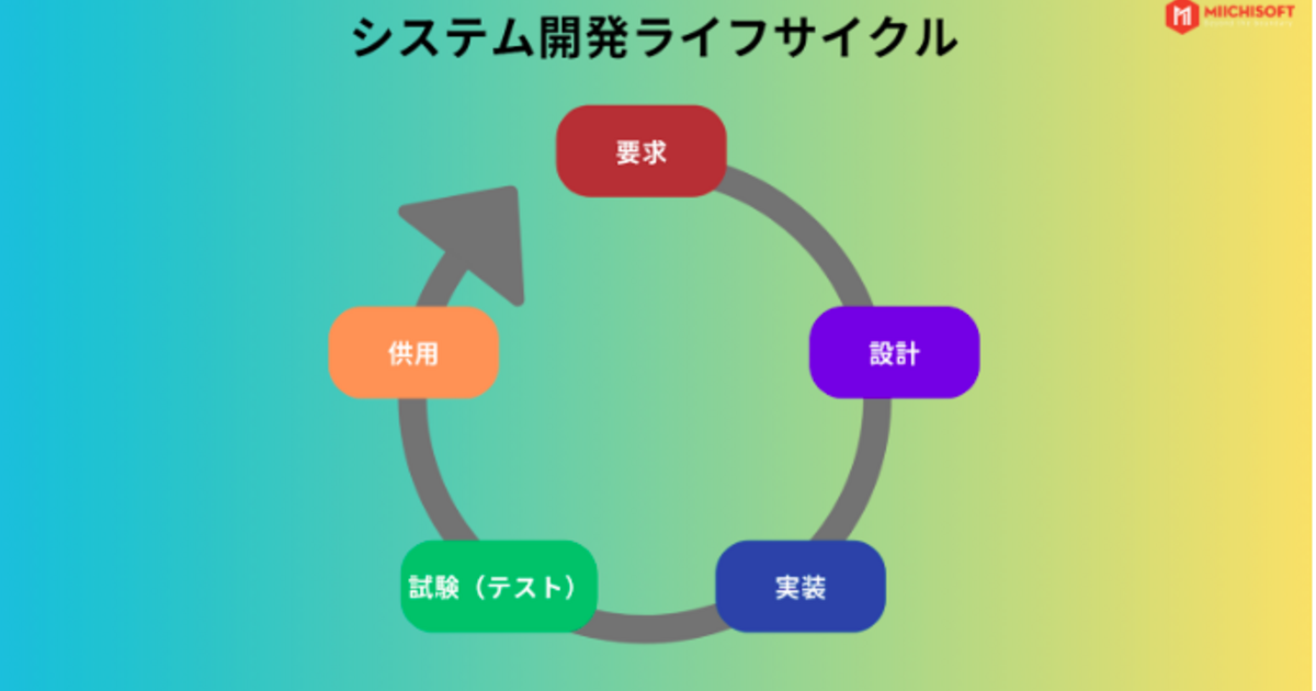 SDLC 「Systems Development Life Cycle」 システム開発ライフサイクル