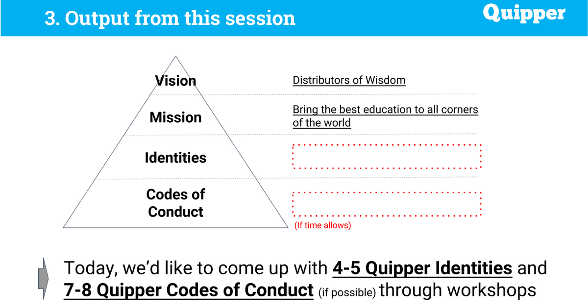 Quipper Identities | スタディサプリ