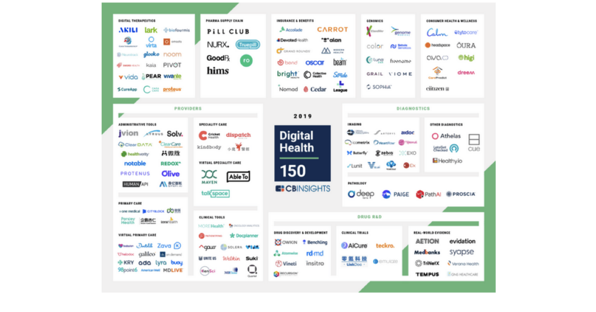 CB Insights社が選定する "Digital Health 150" に日本から唯一選出されました | 株式会社CureApp Blog