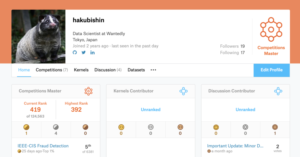 Kaggle Masterになるまでを振り返る