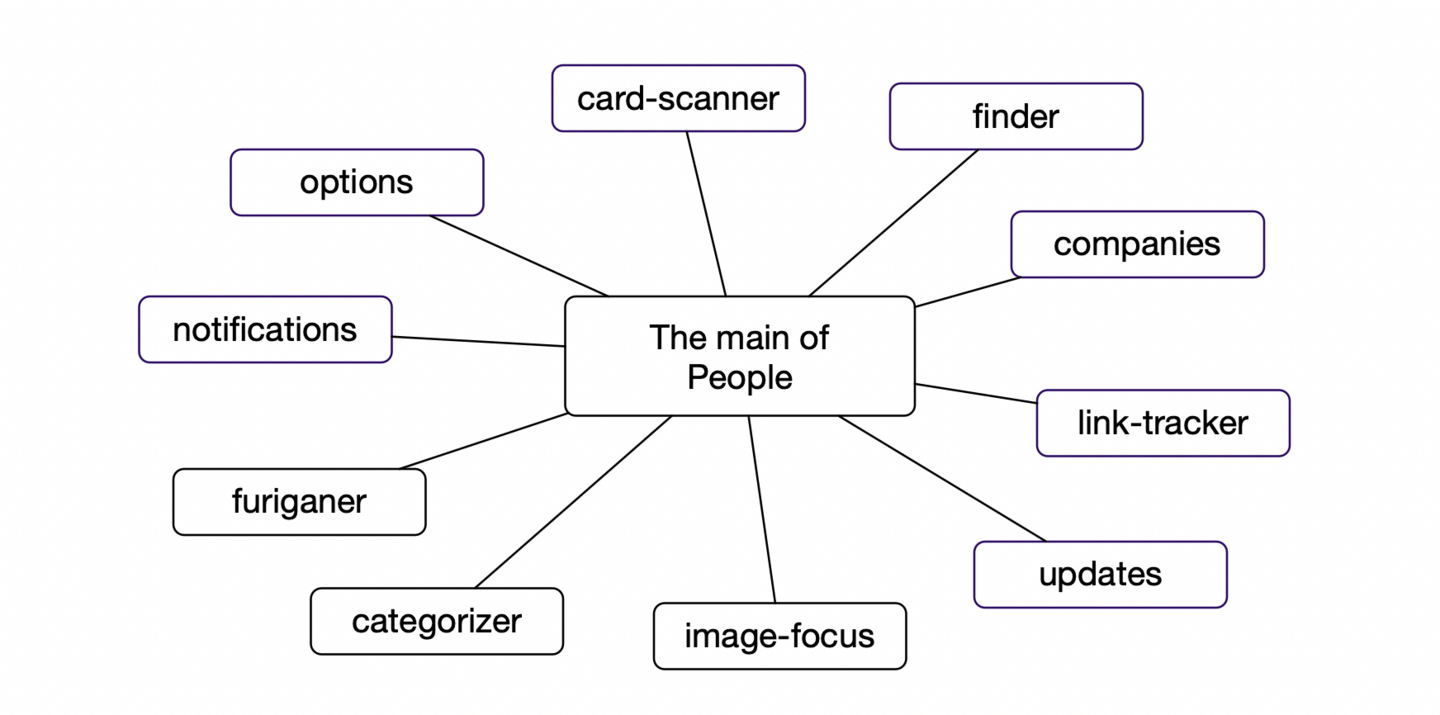 Wantedly における Go 導入にまつわる技術背景 | Wantedly Engineer Blog