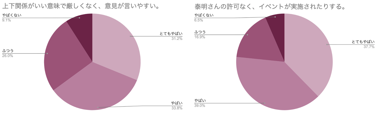 76が良い意味で「やばい」と回答。アルサーガパートナーズってやばい会社なの？社内でアンケート調査を実施 アルサーガパートナーズ株式会社